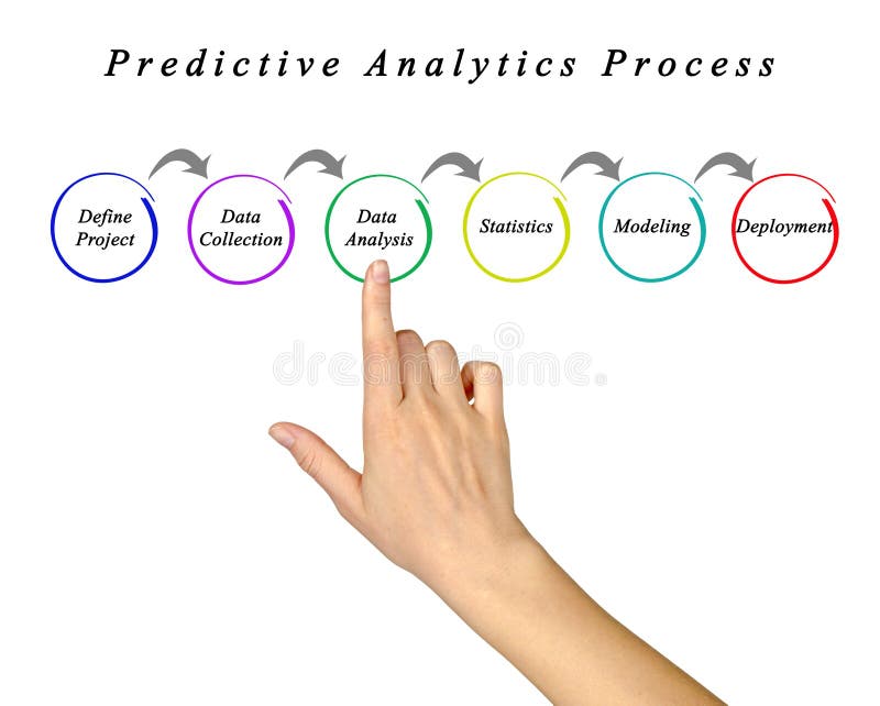 Predictive Modeling Photos - Free & Royalty-Free Stock Photos from ...