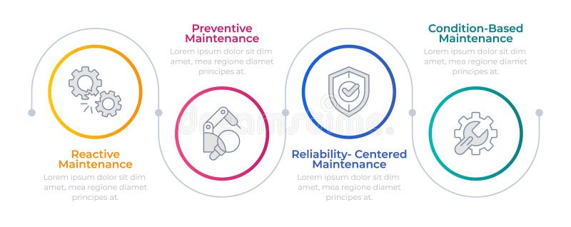 Maintenance Infographic Stock Illustrations – 10,465 Maintenance ...
