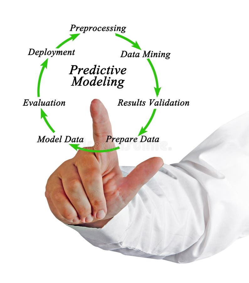 Predictive Model Stock Photos - Free & Royalty-Free Stock Photos from ...