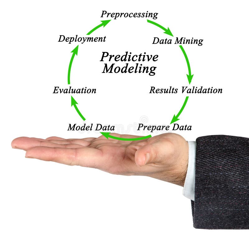 422 Predictive Modeling Stock Photos - Free & Royalty-Free Stock Photos ...