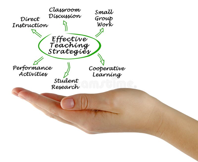 Six Effective Teaching Strategies Stock Image - Image of person, small ... Six Effective Teaching Strategies Stock Image - Image of person, small ...