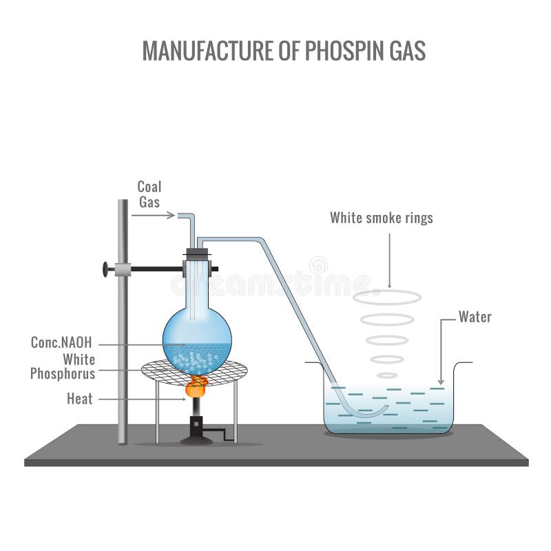 Preparation of Phosphin Gas in Laboratory Illustration Stock Vector ...
