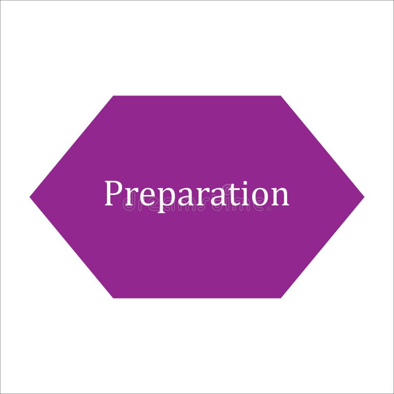 Preparation Symbols in Flowchat Stock Vector - Illustration of planning ...
