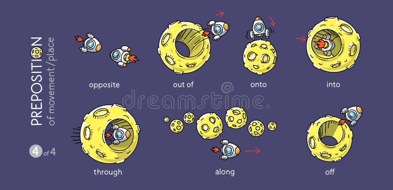 Preposition of Place. Rocket and the Planet Set Stock Vector ...