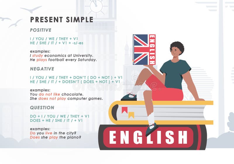Present Simole the Rule for Studying Tenses in English. the Concept of ...
