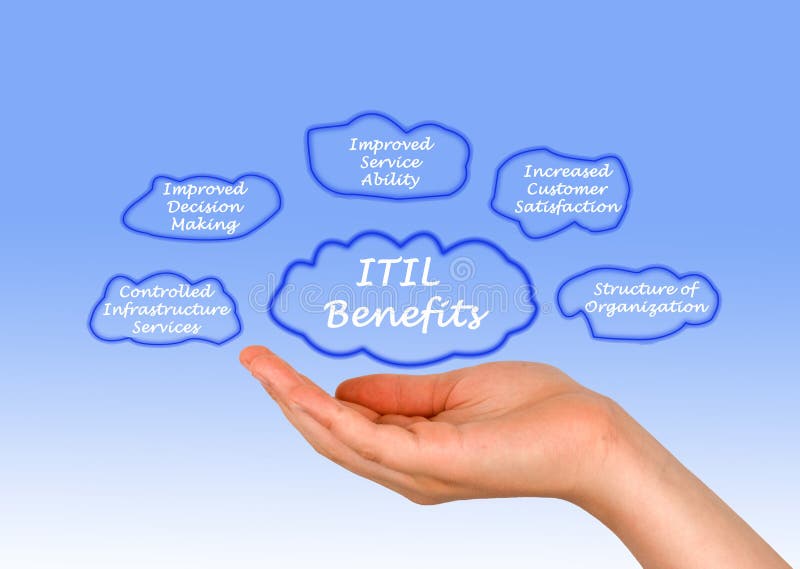 Ventajas de ITIL imagen de archivo. Imagen de capacidad - 119299775