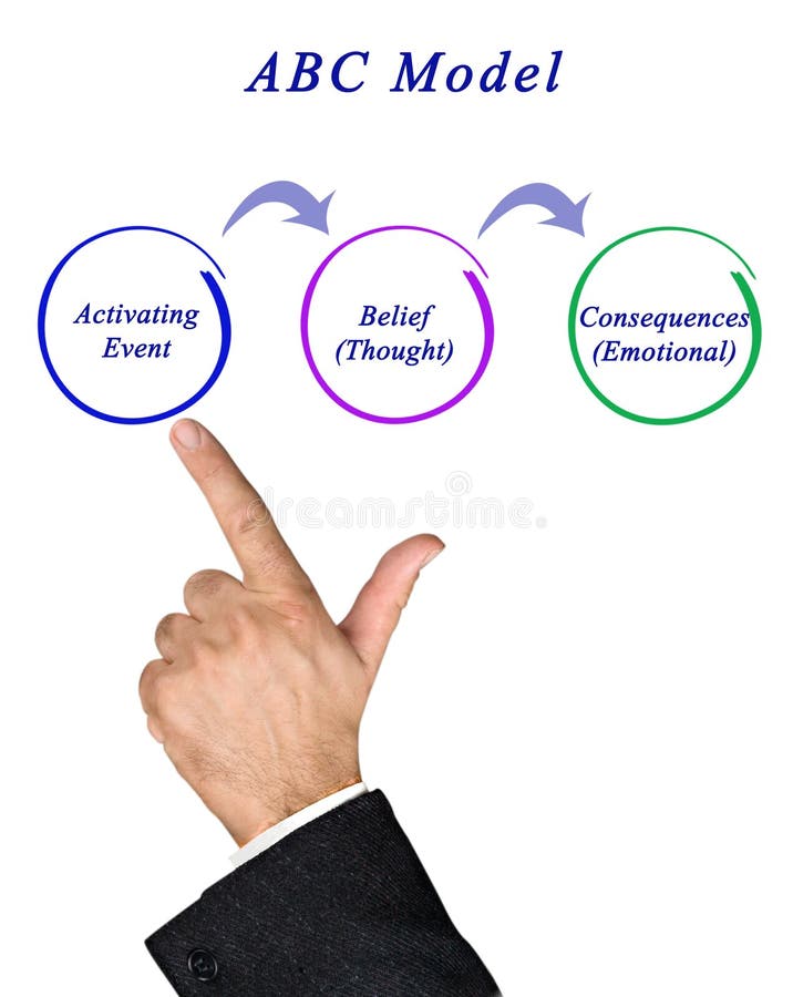 Components of ABC Model stock image. Image of screen - 245106061