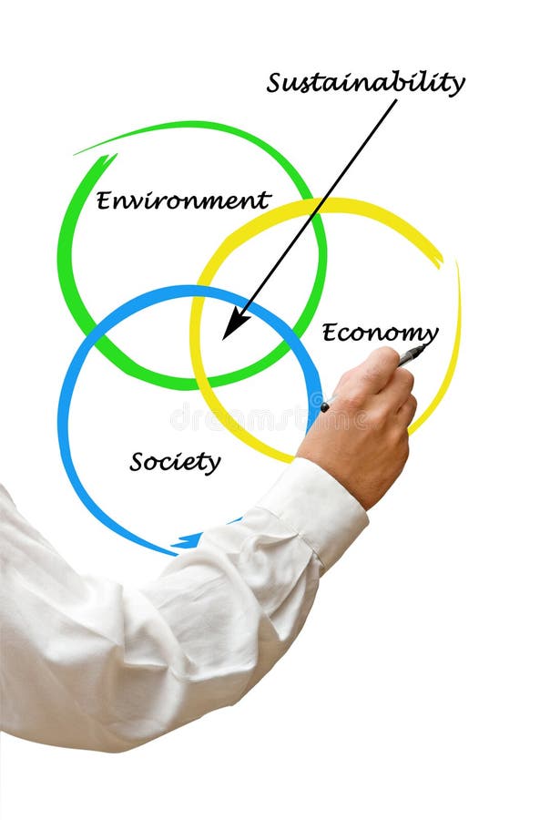 Diagram of sustainability stock photo. Image of explanation - 25236894
