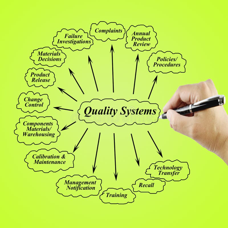 Presentation Element of Quality System(iso, Gmp, Haccp, 5s, Kaizen ...