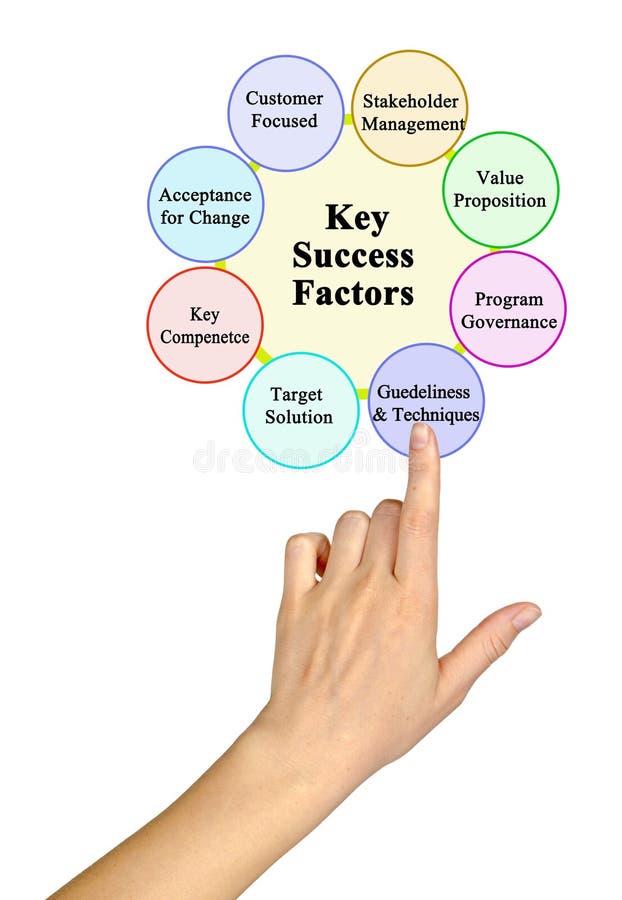 642 Success Factors Stock Photos - Free & Royalty-Free Stock Photos ...