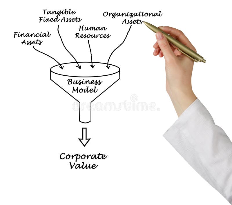 Corporate Value stock photo. Image of diagram, assets - 85624660