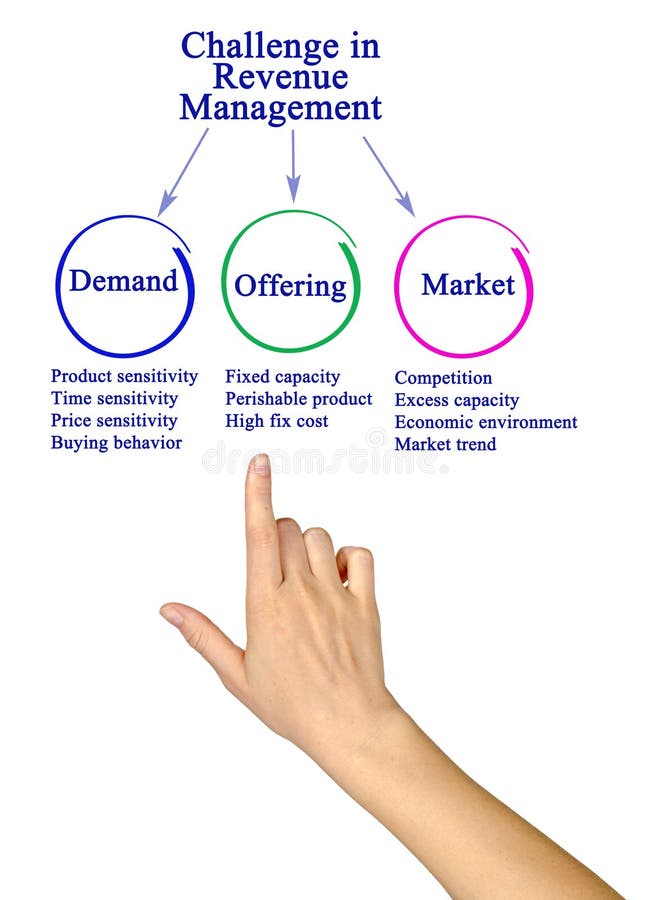 335 Offering Challenge Stock Photos - Free & Royalty-Free Stock Photos ...