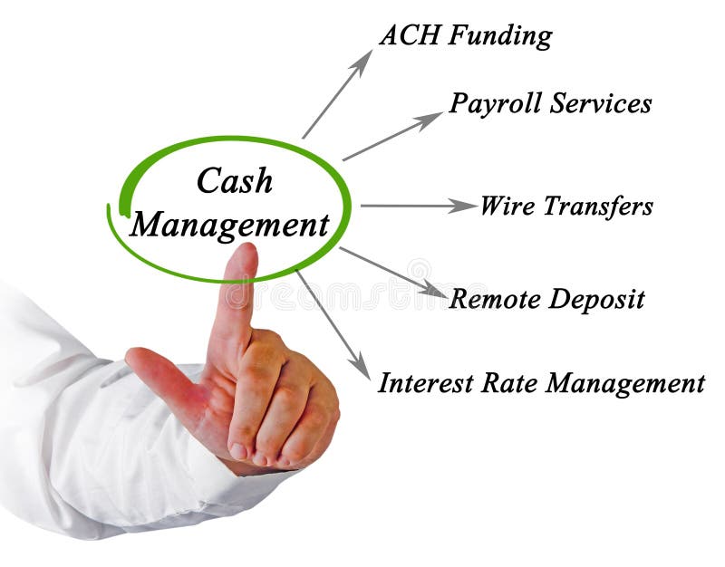 Cash Management Written on a Memo Stick and Money. Stock Image - Image ...