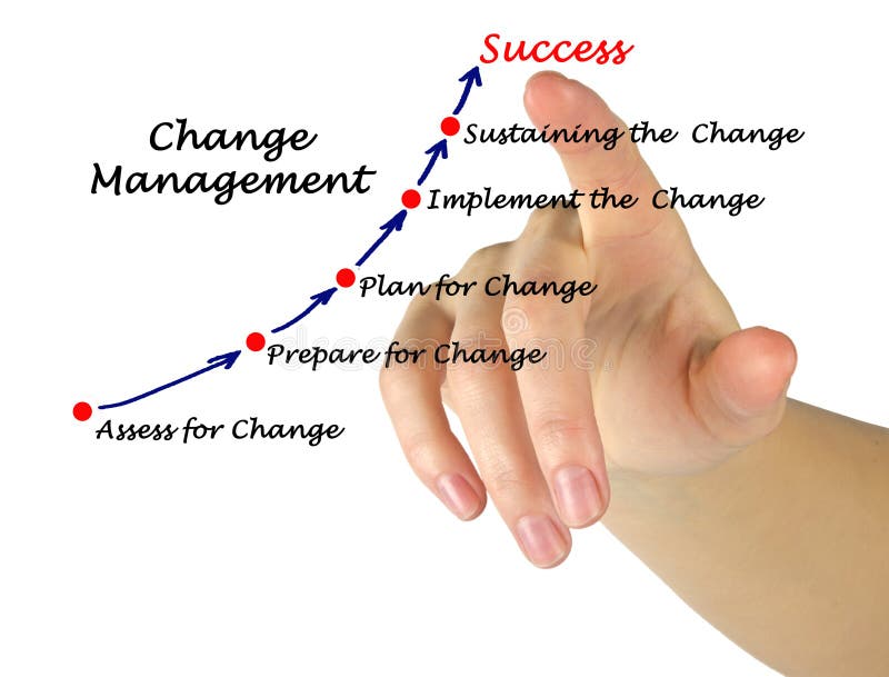 Change Management Process stock photo. Image of approve - 153377674