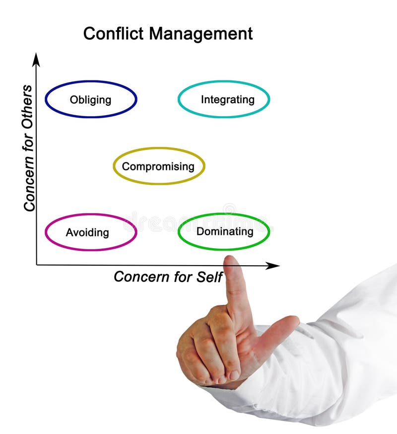 Key for Conflict Management Stock Photo - Image of management, advice ...