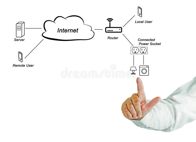 Connection Over Internet and Power Lines Stock Photo - Image of ...