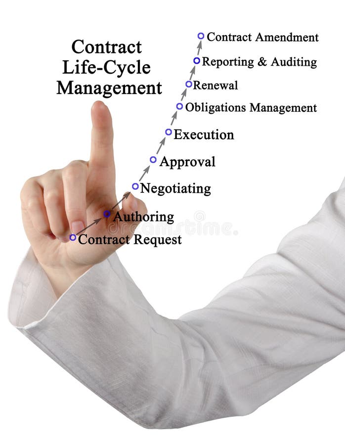 Life Cycle Contract Stock Photos - Free & Royalty-Free Stock Photos ...