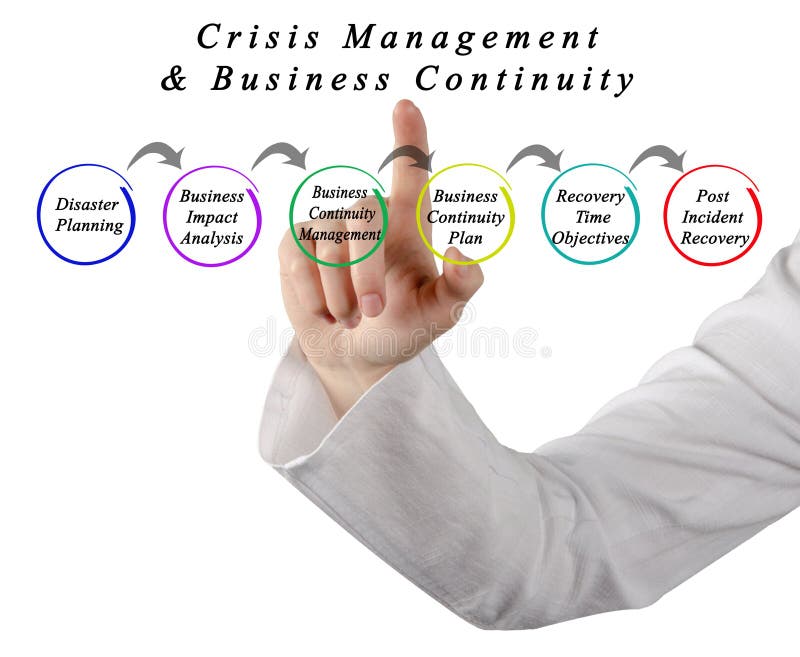 Crisis Management & Business Continuity Stock Photo - Image of 1036 ...