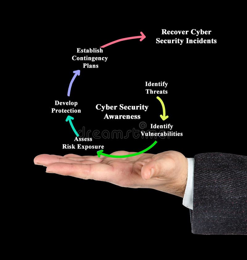 842 Cyber Security Awareness Stock Photos - Free & Royalty-Free Stock ...