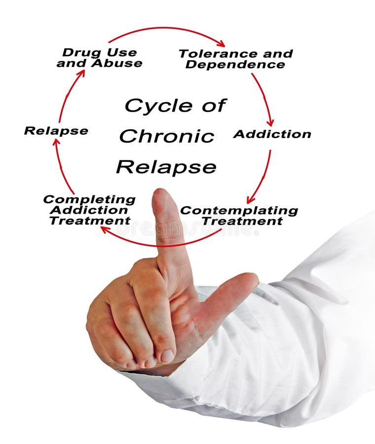 Cycle of Chronic Relapse stock photo. Image of expert - 130565028