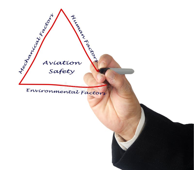 Aviation Safety stock image. Image of human, expert, lecture - 85737933