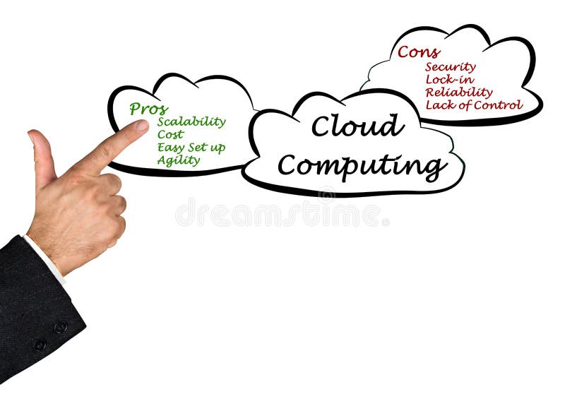 Cloud Computing stock photo. Image of diagram, security - 85703868
