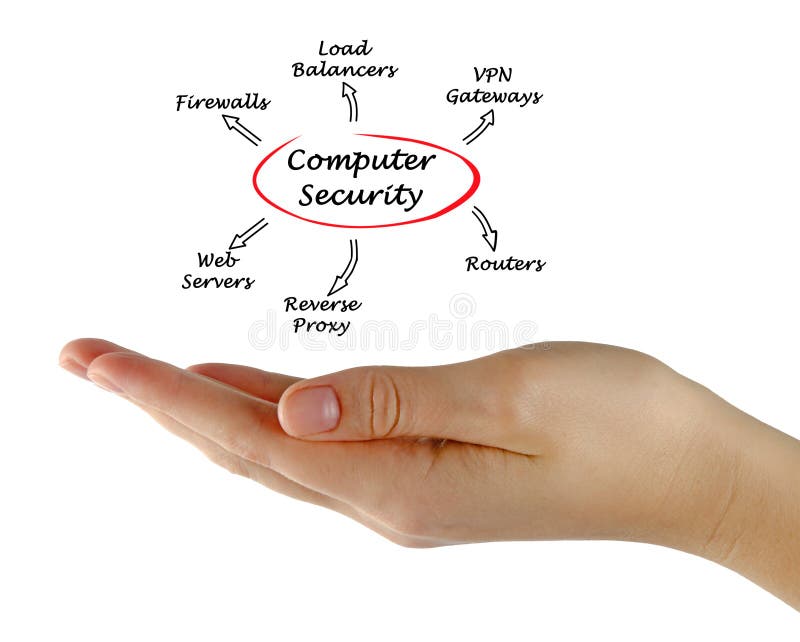 Computer Security stock image. Image of defence, consulting - 97284901