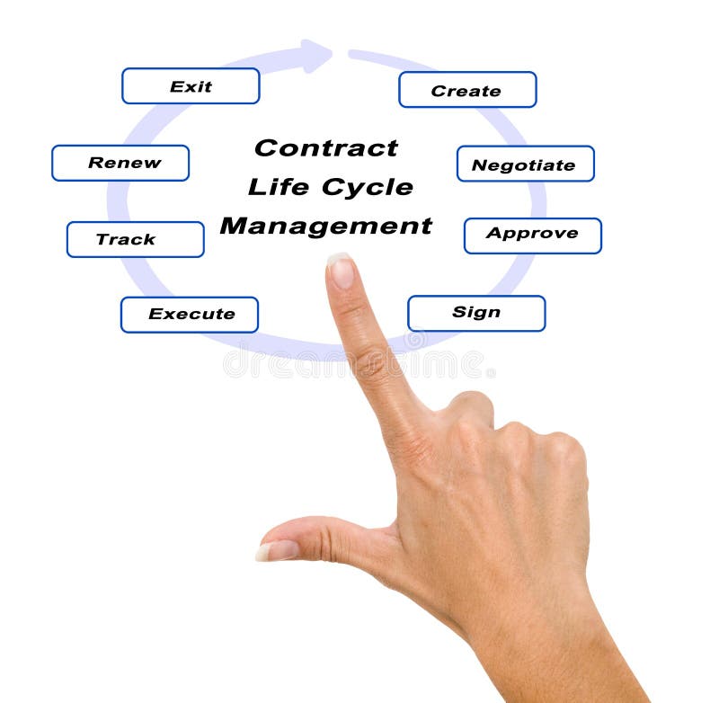 Contract Life Cycle Stock Photos - Free & Royalty-Free Stock Photos ...