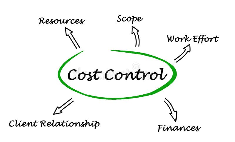 Cost Control Stock Illustrations – 4,580 Cost Control Stock ...