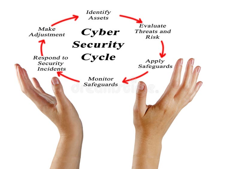 Cyber Security Cycle stock image. Image of programmer - 97283259