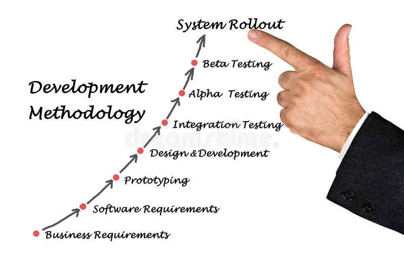 Development Methodology stock image. Image of development - 94362403