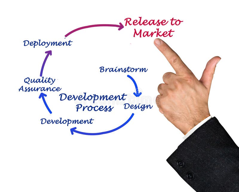 Development process stock photo. Image of quality, engineer - 85738110