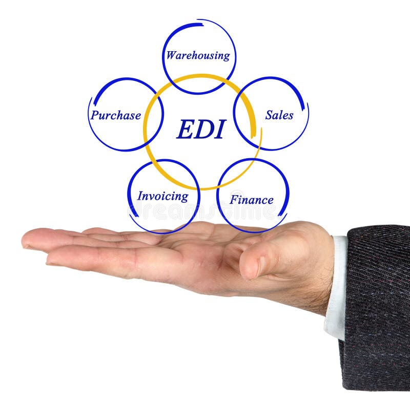 EDI stock photo. Image of data, method, interchange - 100747340