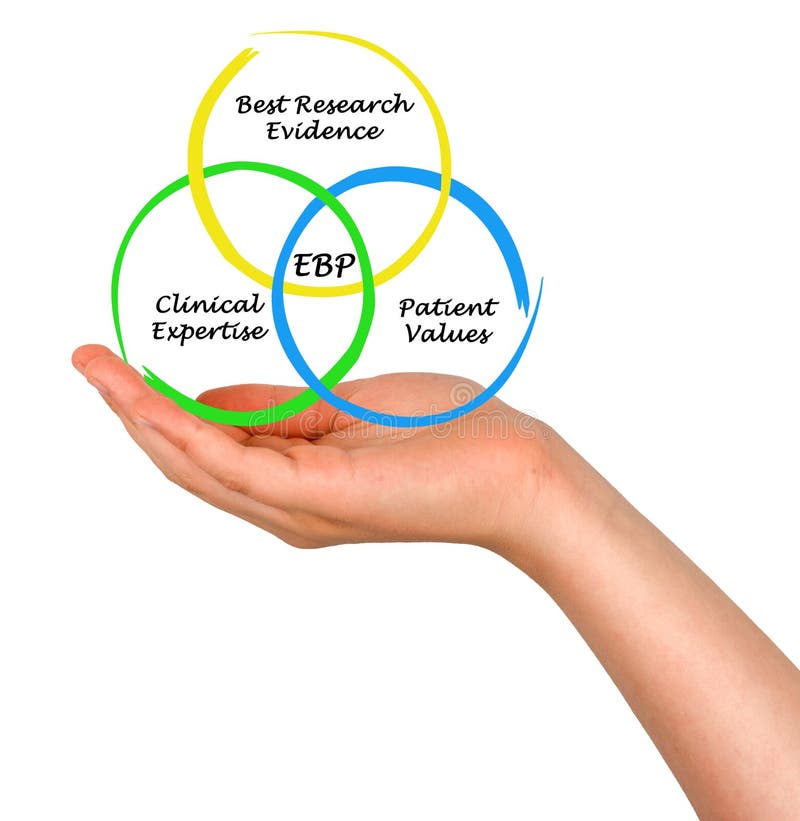 Diagram of Evidence-Based Design Stock Photo - Image of logic ...