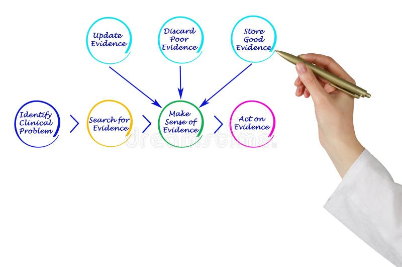 Diagram of EBP stock photo. Image of good, doctor, health - 85701078