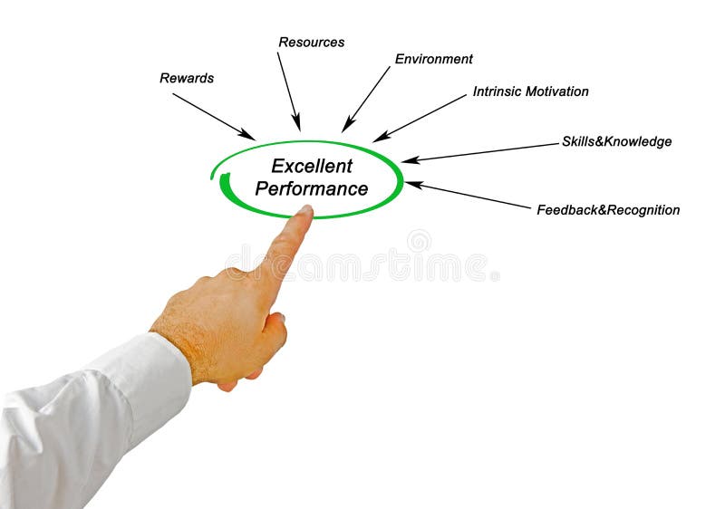 Excellent Performance stock photo. Image of pointing - 100749914