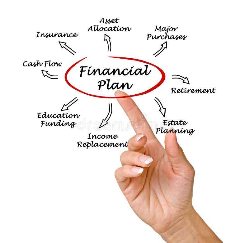 Financial Plan stock image. Image of income, financial - 85703589