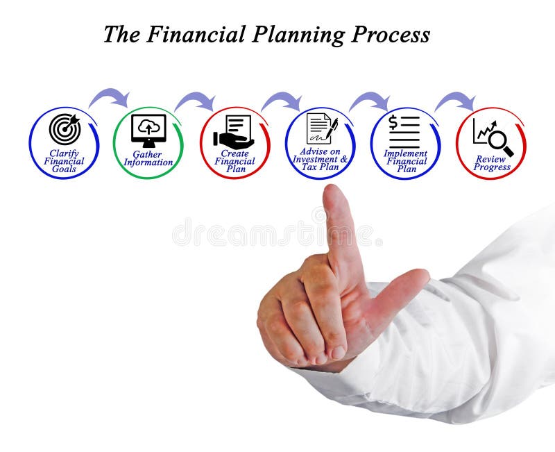 Financial Planning Process stock photo. Image of hand - 100744318