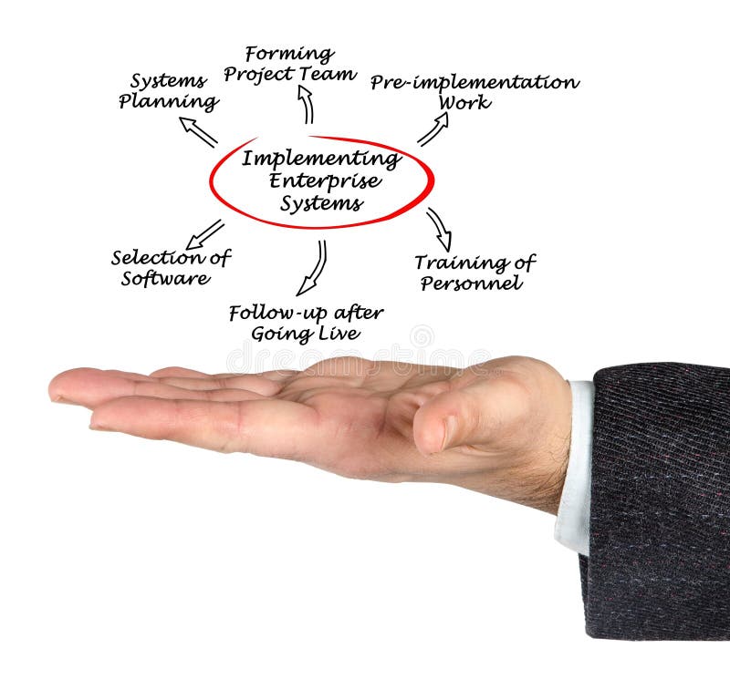Implementing Enterprise System Stock Image - Image of person, drawing ...