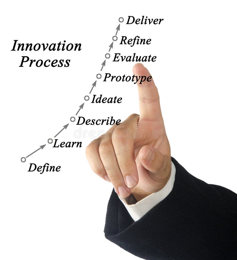 Diagram of Innovation Process Stock Photo - Image of learning ...