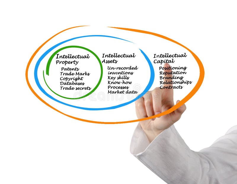 Intellectual Capital stock photo. Image of inventor, database - 85703514