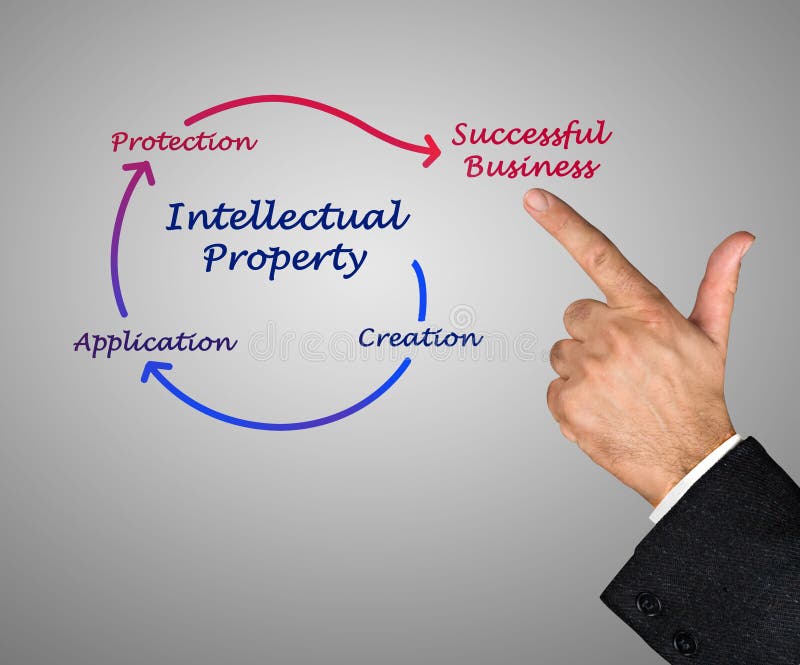 Intellectual Property Diagram Stock Image - Image of inventor, concept ...