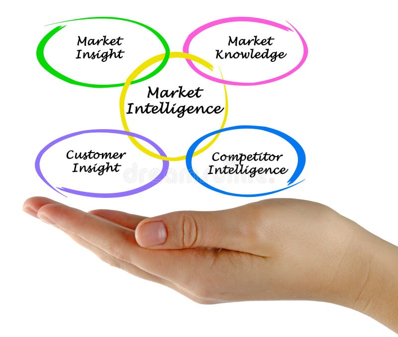 Market Intelligence stock photo. Image of business, intelligence ...