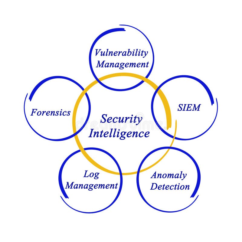 Security Intelligence stock illustration. Illustration of intelligence ...
