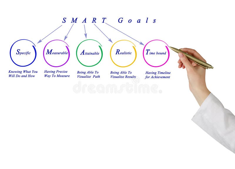 Diagram of SMART goals stock photo. Image of attainable - 117563856