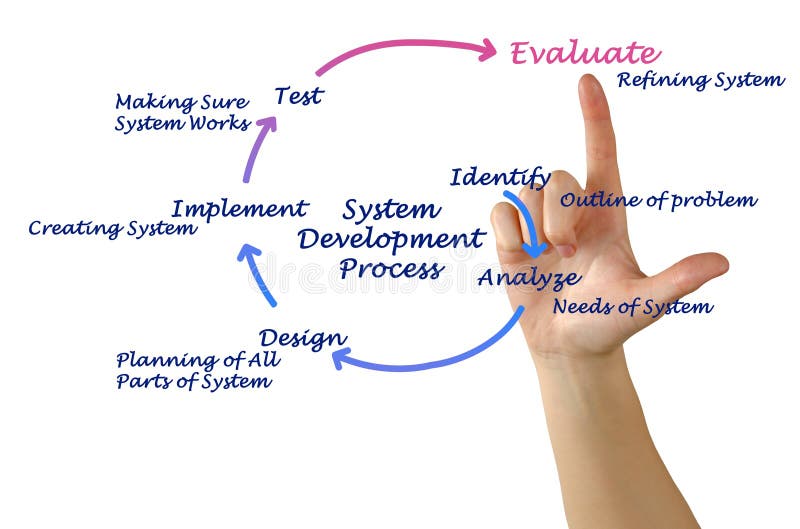 System Life Cycle stock image. Image of cycle, refining - 85703557
