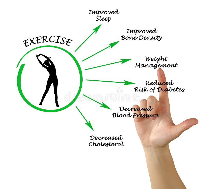 Usefulness of exercising stock photo. Image of fitness - 97280868