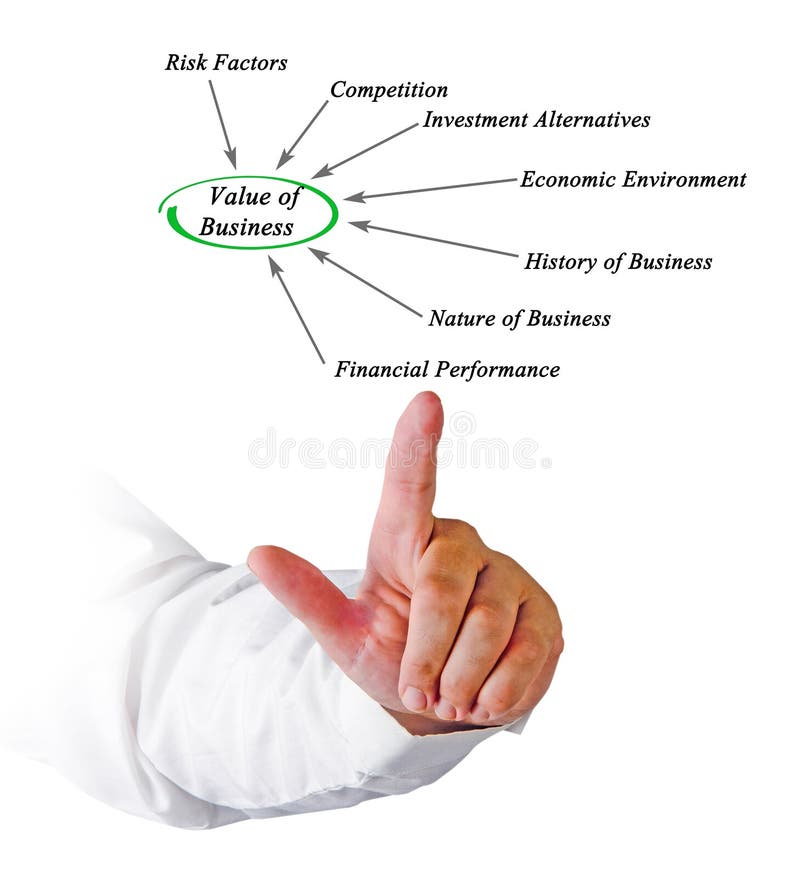 Value of Business stock photo. Image of presenting, accounting - 100746826
