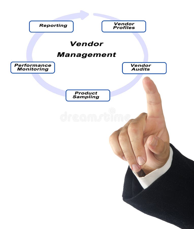 Vendor Management stock image. Image of supply, risk - 100746143