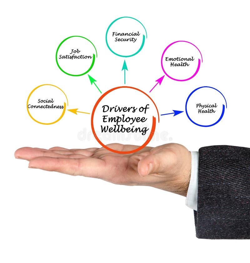 Drivers of Emotional Wellbeing Stock Image - Image of drivers, concept ...